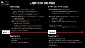 Capstone - NeuroTech Microcredential Program